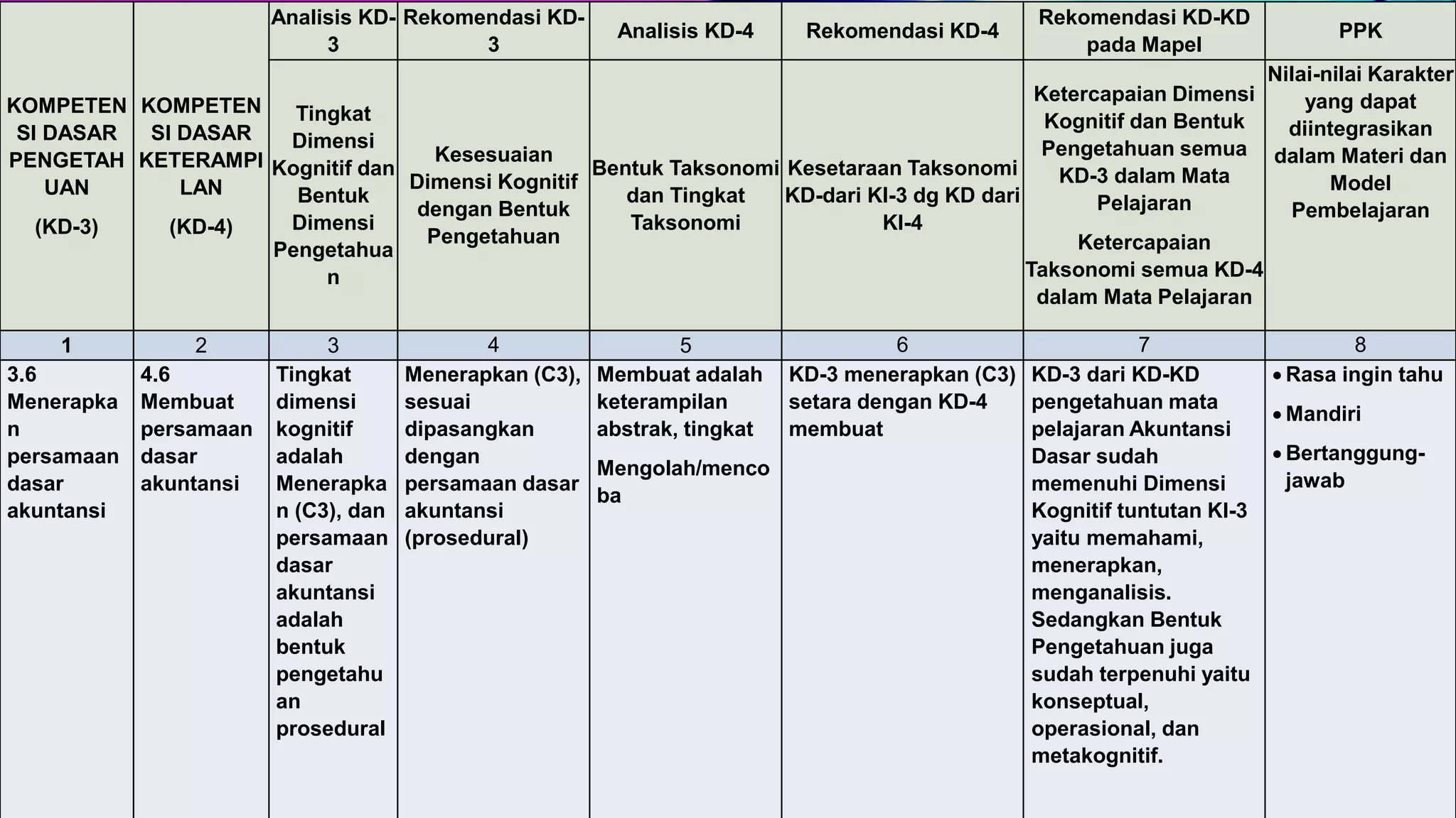 b2.1_Analisis_SKL-KI-KD.pptx