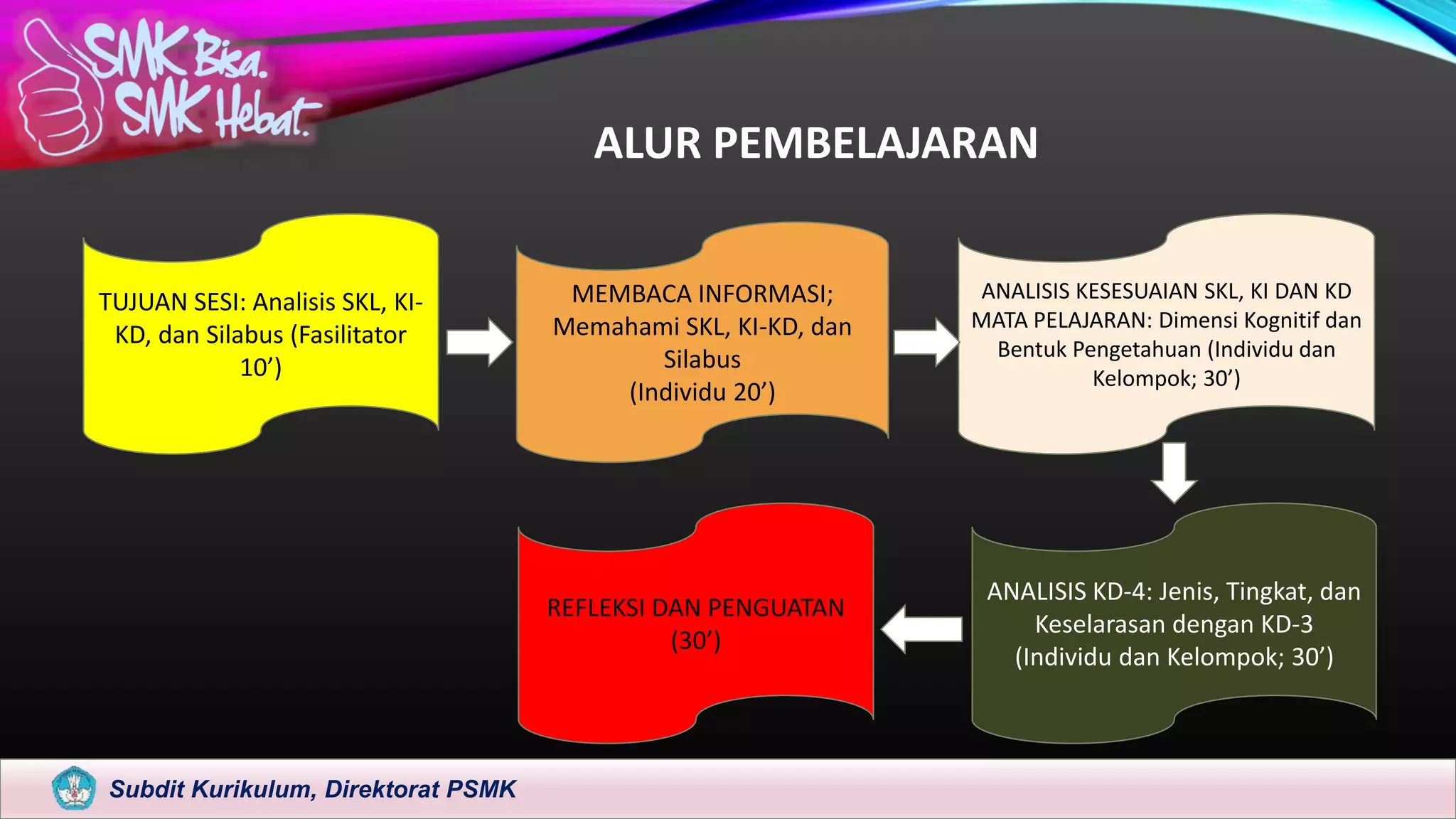 b2.1_Analisis_SKL-KI-KD.pptx