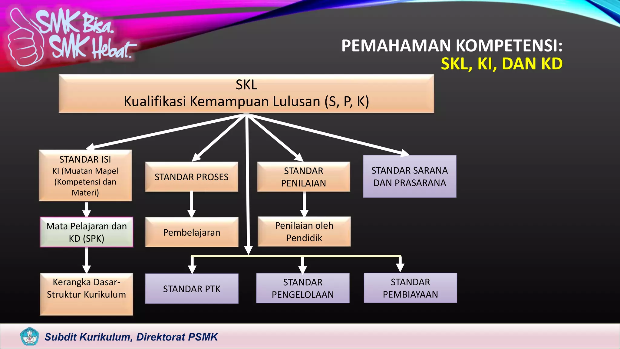 b2.1_Analisis_SKL-KI-KD.pptx
