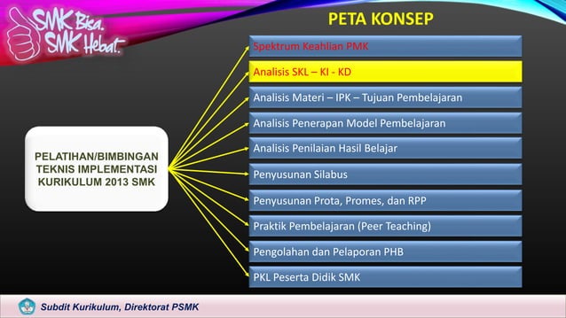 b2.1_Analisis_SKL-KI-KD.pptx