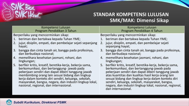 b2.1_Analisis_SKL-KI-KD.pptx