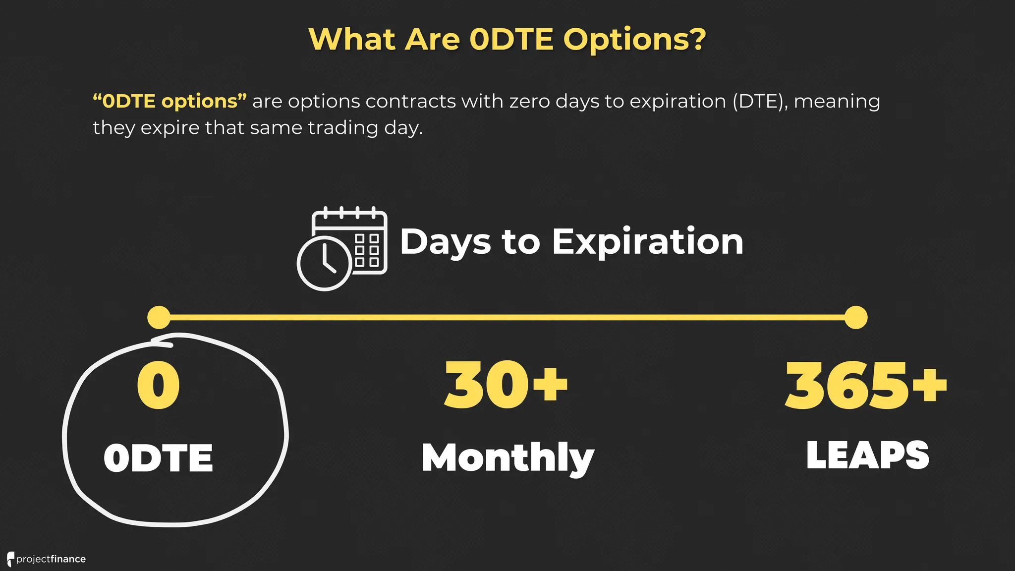 The book 0DTE Options Trading How it Works | PDF