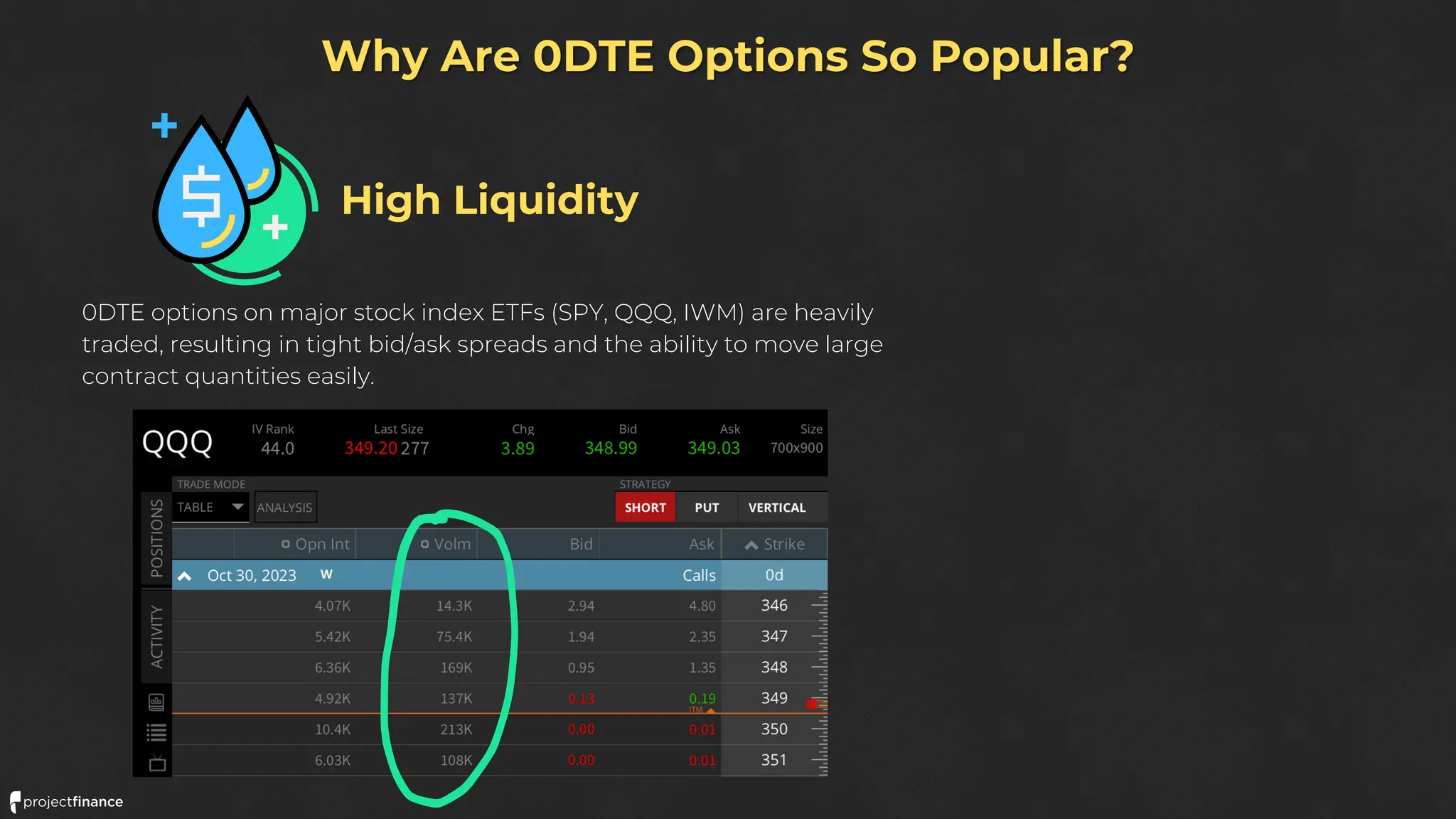 The book 0DTE Options Trading How it Works | PPT