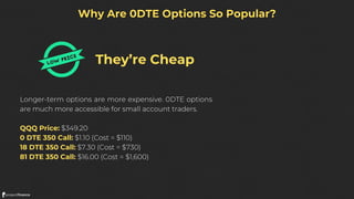 The book 0DTE Options Trading How it Works | PPT