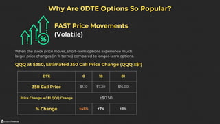 The book 0DTE Options Trading How it Works | PDF
