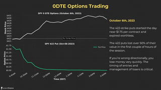 The book 0DTE Options Trading How it Works | PPT