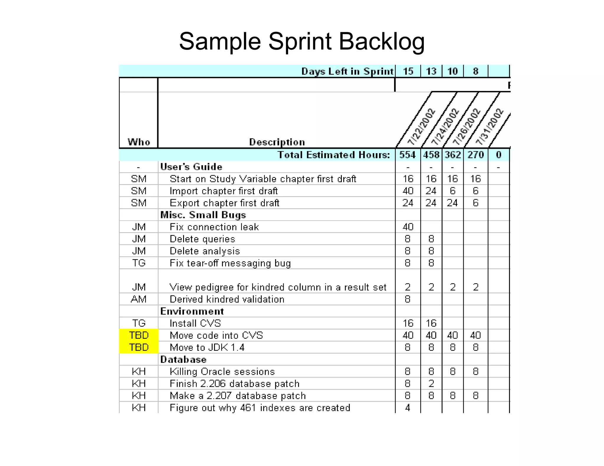 Mozilla Agile Scrum by Dwika Sudrajat | PPT