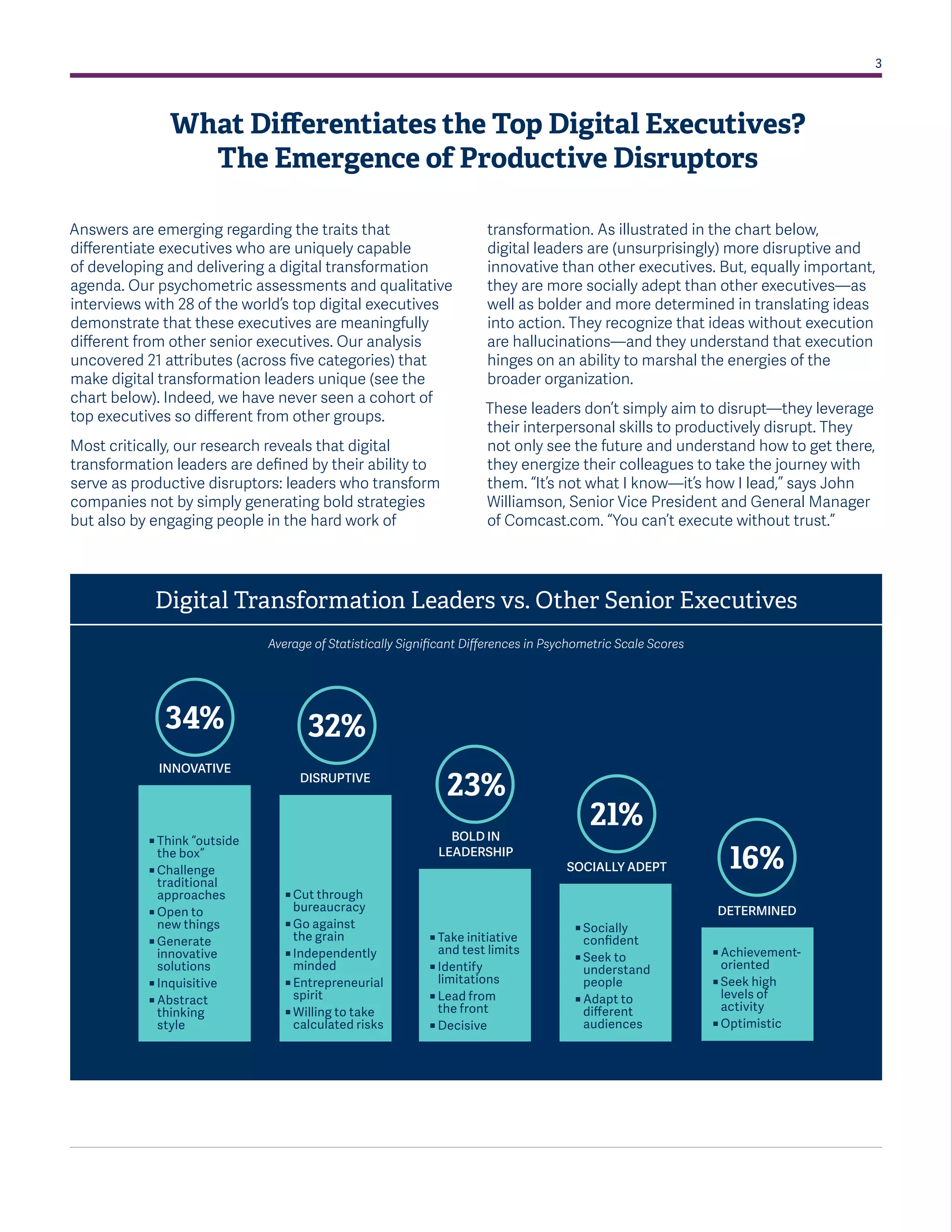 Productive Disruptors - Five Characteristics that Differentiate ...
