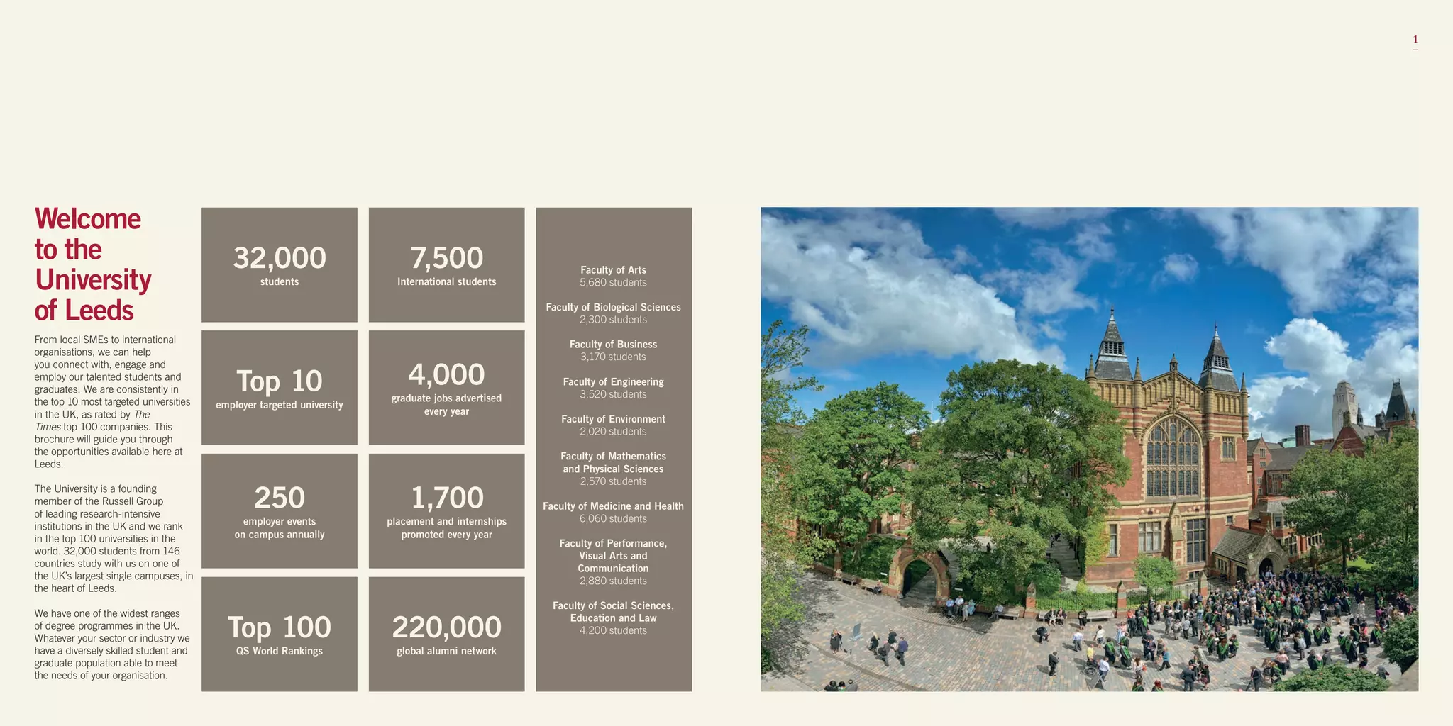 Employer Engagement | PDF