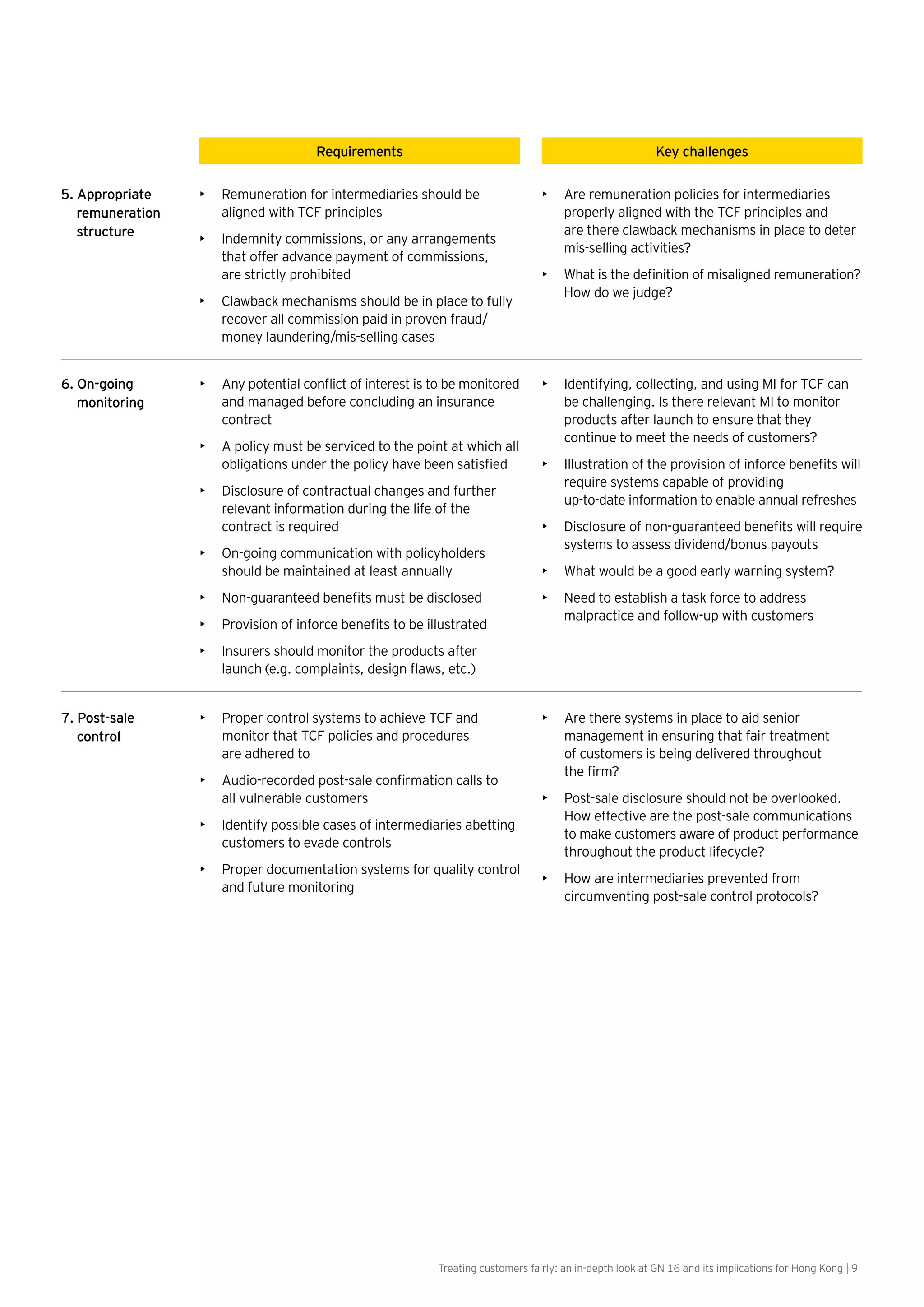 EY-treating-customers-fairly-an-in-depth-look-at-GN-16 | PDF