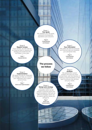 BSG Financial Solutions Client Proposition 2015 | PDF