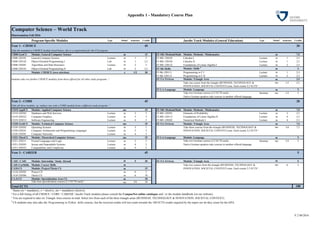 UG-Handbook-CS-Fall-2016-01 | PDF | Web Development | Internet