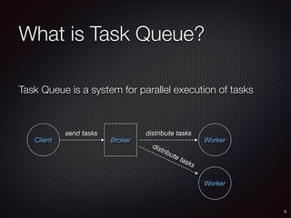 Celery - A Distributed Task Queue | PPT
