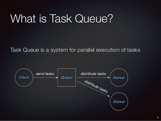 Celery A Distributed Task Queue 