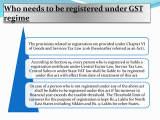 GOODS AND SERVICES TAX (Registration Process) | PPT