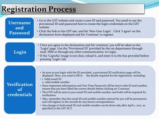 GOODS AND SERVICES TAX (Registration Process) | PPTX