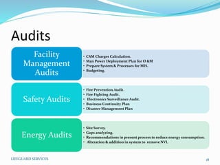 Lifeguard Profile ppt. | PPT