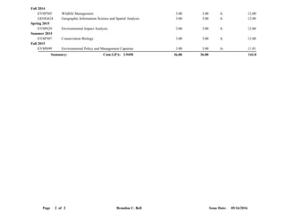 AMU Final Unofficial Transcript | PDF
