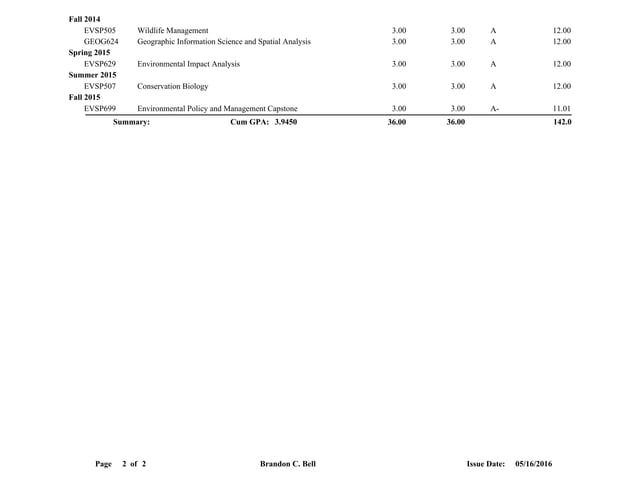 AMU Final Unofficial Transcript | PDF