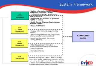 SIS_PROPOSED UNICEF-SIS DESIGN | PPT