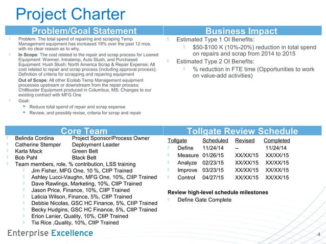 Tollgate Presentation | PPT