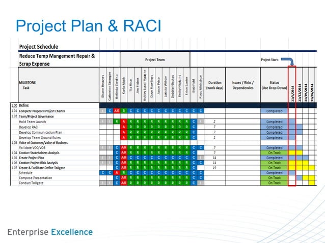 Tollgate Presentation | PPT