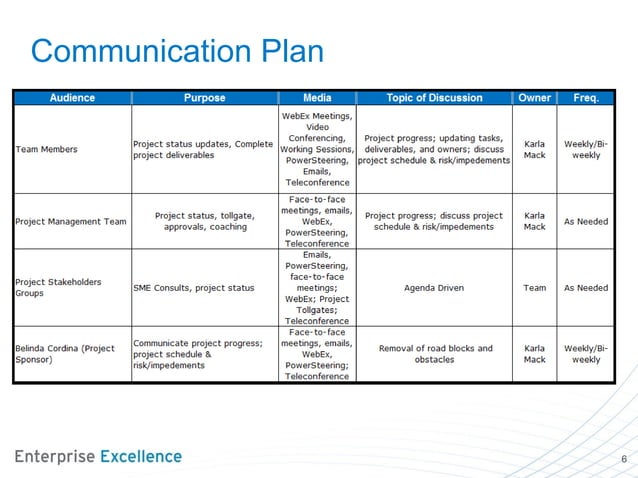 Tollgate Presentation | PPT