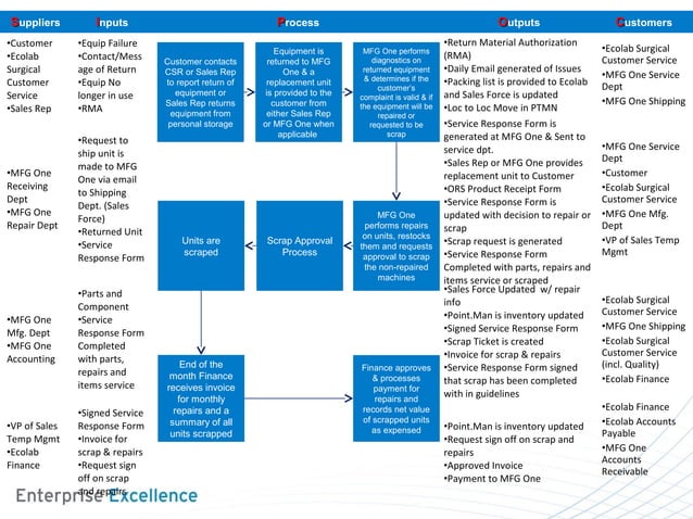Tollgate Presentation | PPT