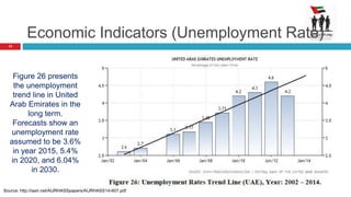UAE Economy | PPTX