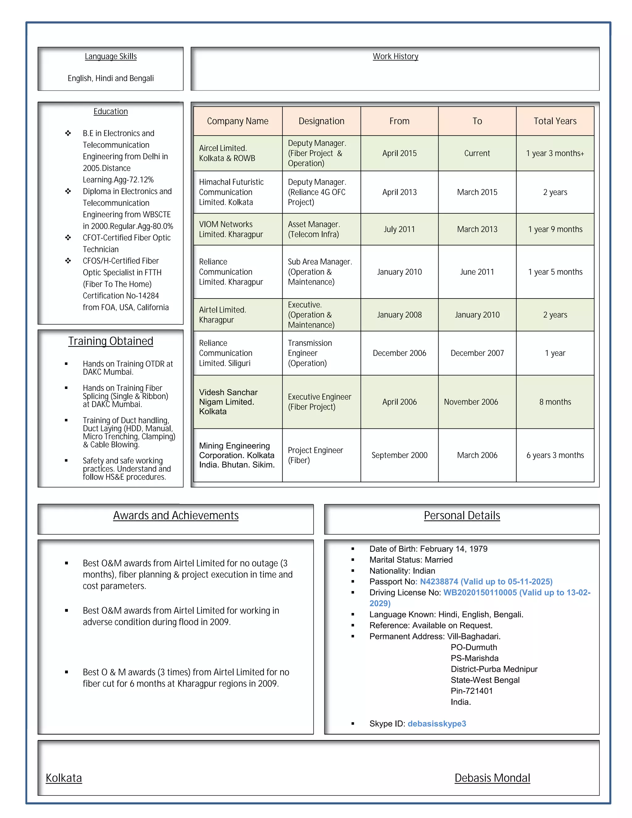 Debasis Mondal | PDF | Computer Networking | Computing