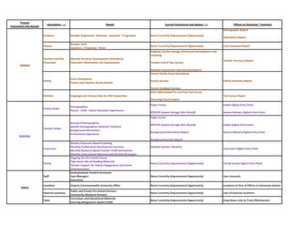 VCU Excellence in Early Childhood Literacy (ExCell) Program Logic Model ...