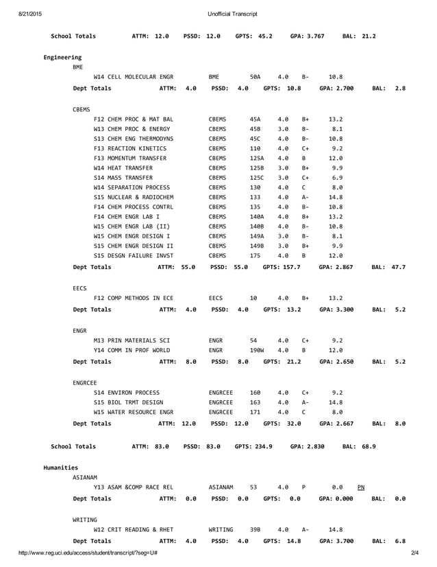 Nicholas Chang Unofficial Transcript | PDF | Undergraduate Education ...