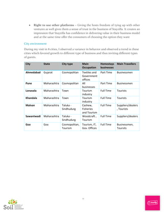 Internship Report_Stayzilla | PDF