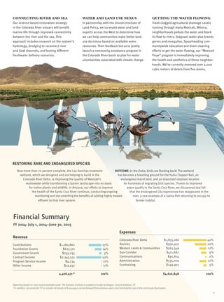 SI-Annual-Report-2015 | PDF