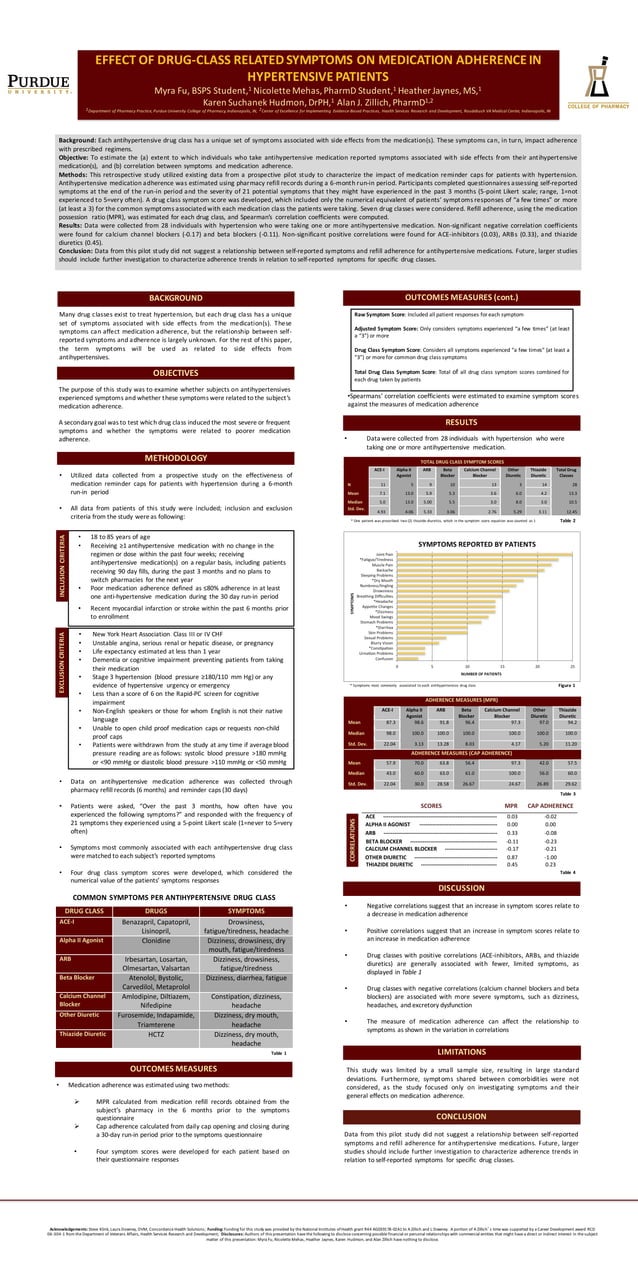 Myra ISPOR Poster 2016 Final | PDF