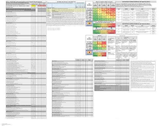 Job_Aid_Security_Poster, NIST_SP_800_60v2r1 Data Categorization, Info…