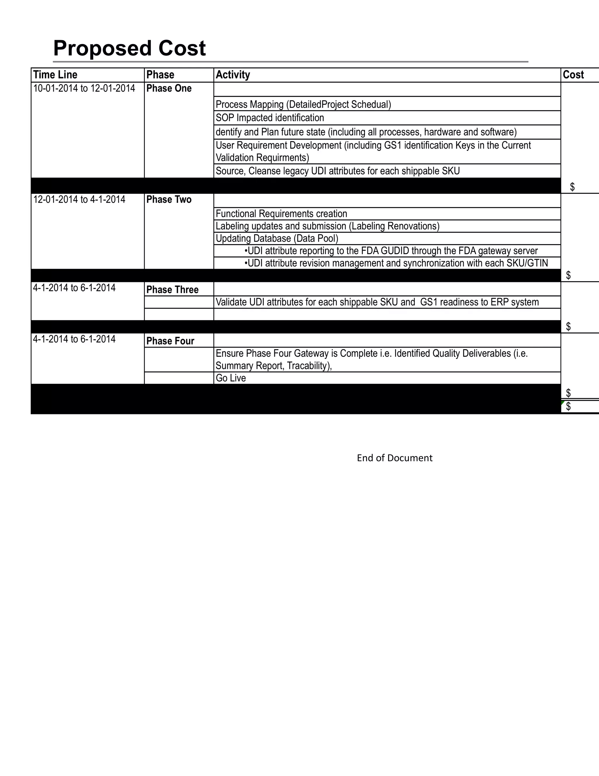 UDI_Unique Device Identifier Medical Device_Technology_RFP_Response ...