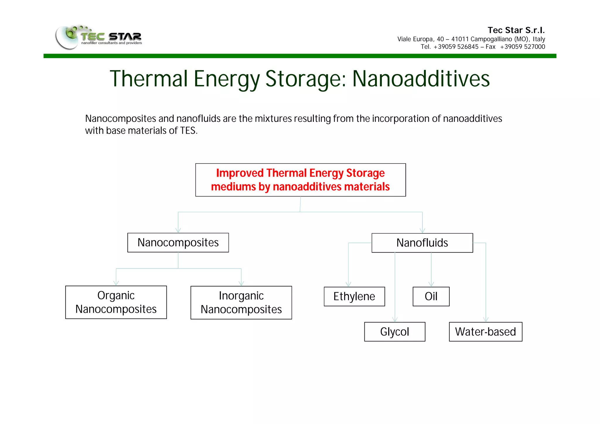 Thermal Energy Storage | PDF