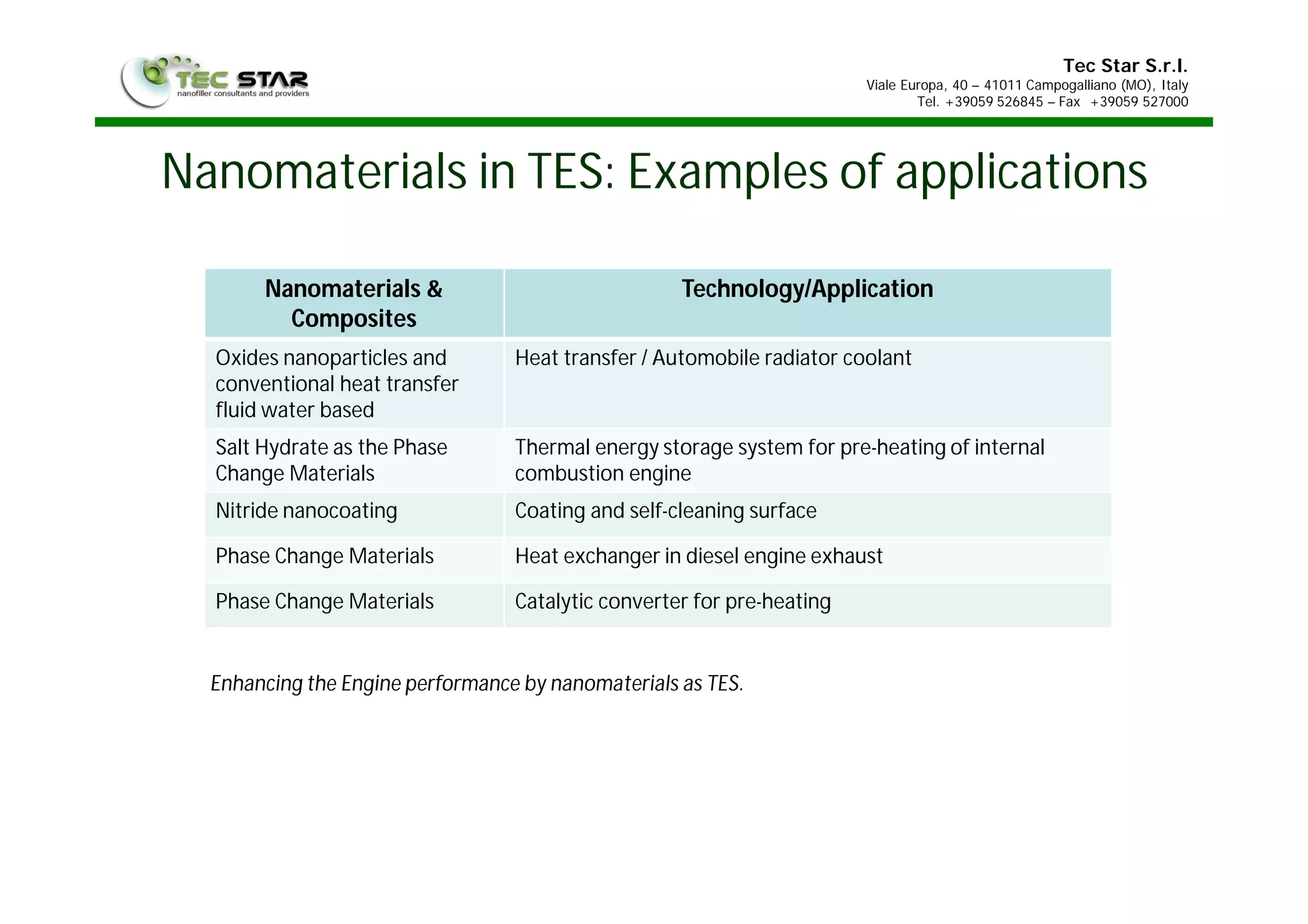 Thermal Energy Storage | PDF