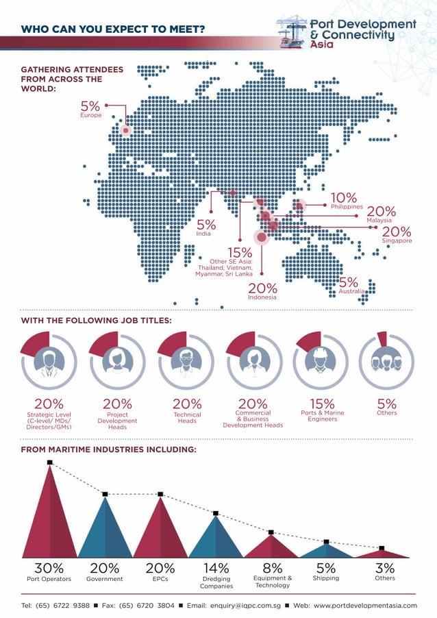 Port Develop-PDFW3 | PDF