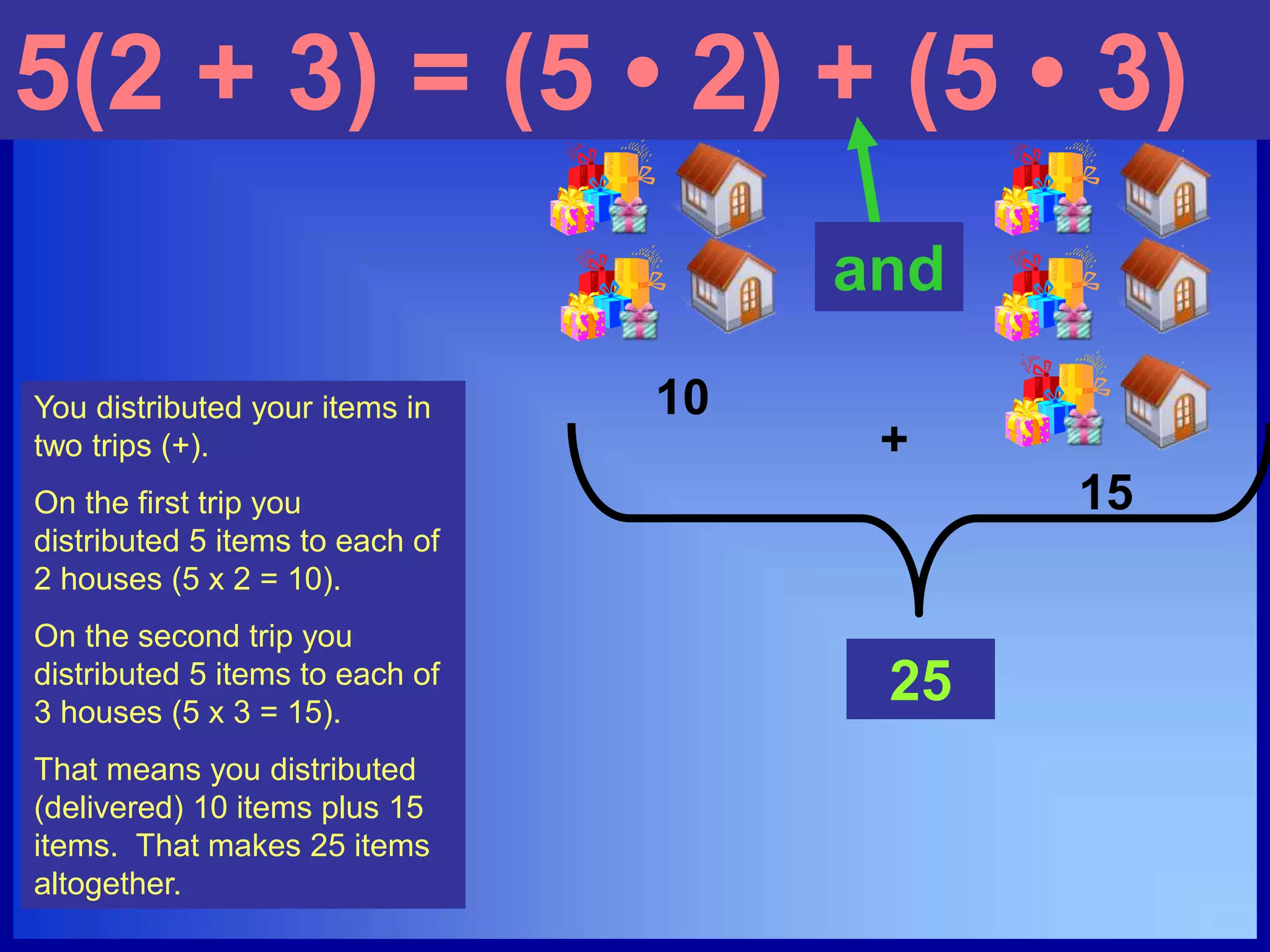 PROPERTIES OF MULTIPLICATION | PPT