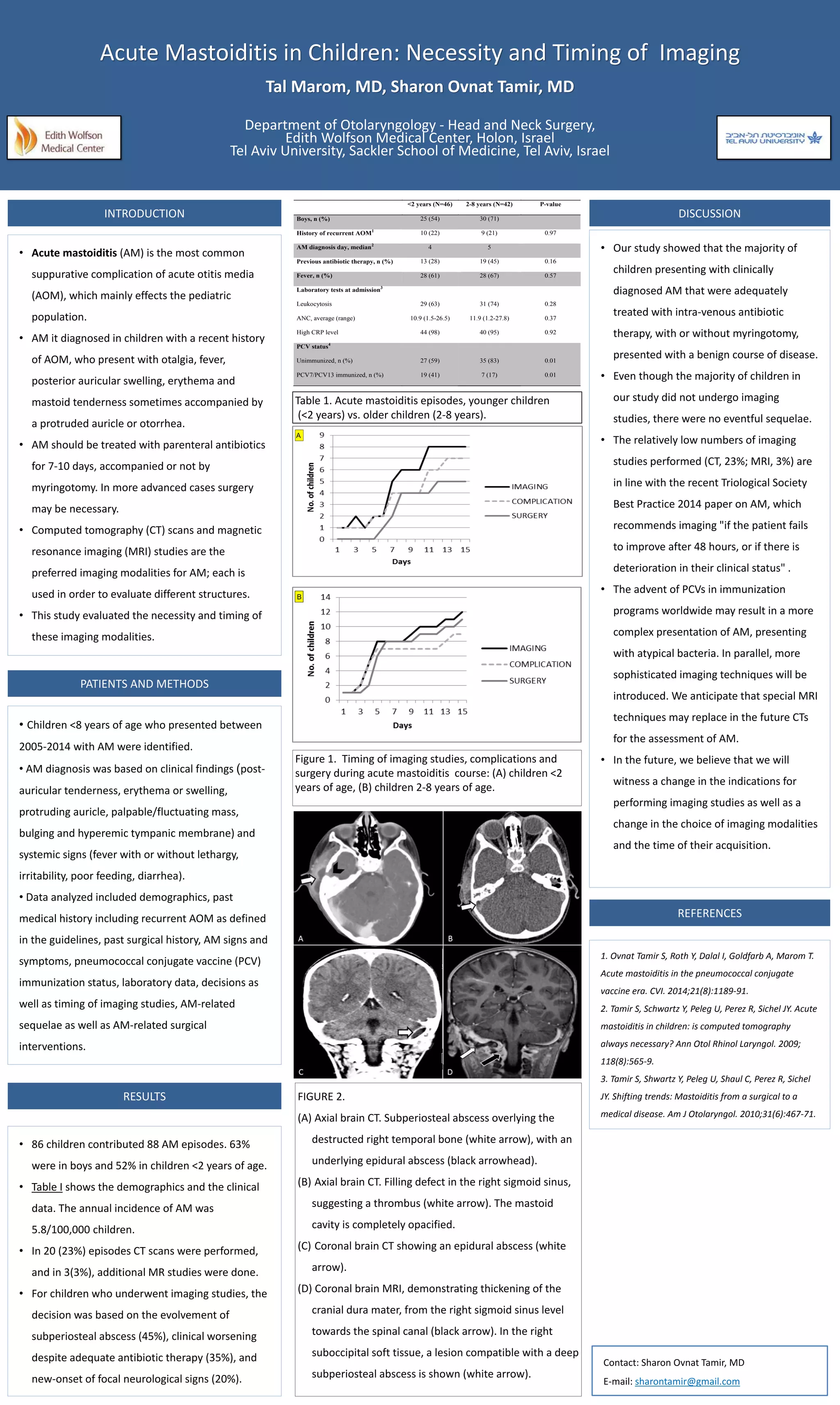 Mastoiditis imaging poster (1) | PPTX