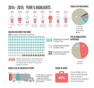 MHCHS_ProgressReport_Final | PPT