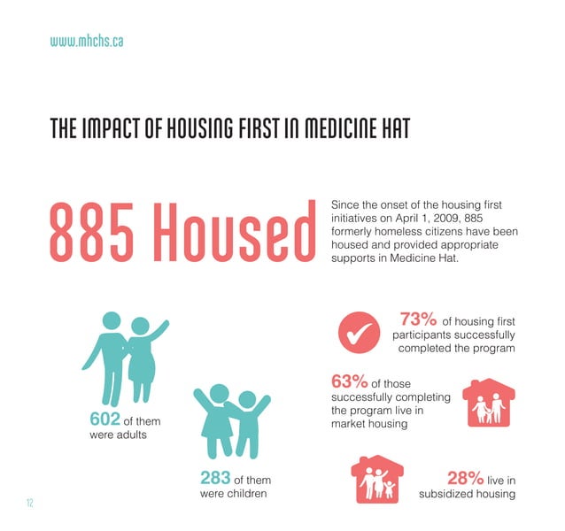 MHCHS_ProgressReport_Final | PPT