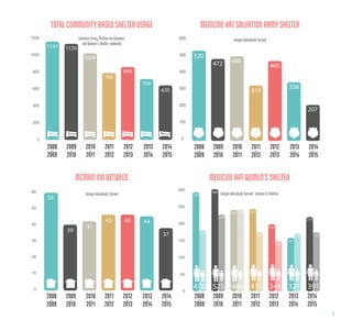 MHCHS_ProgressReport_Final | PPT