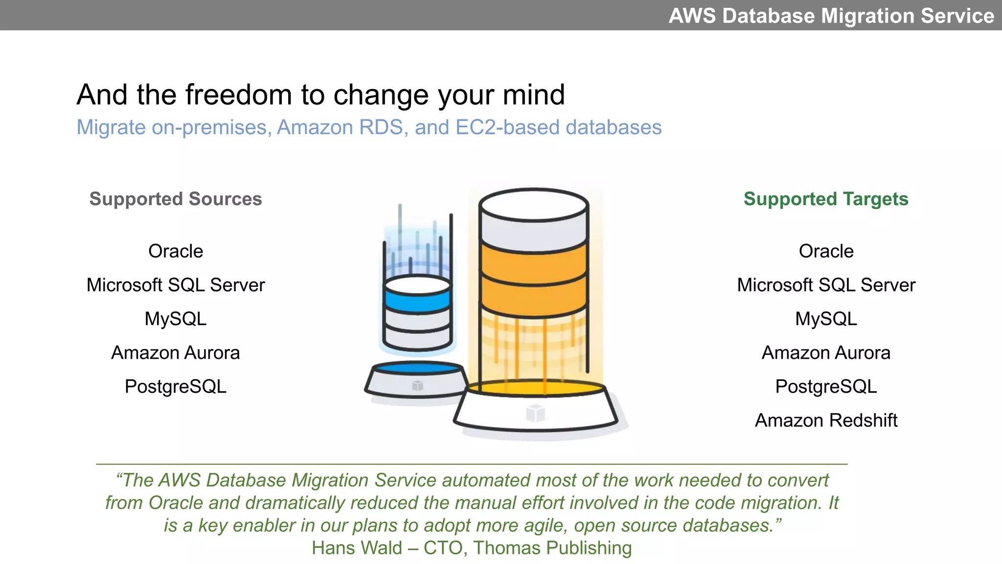 AWS Enterprise First Call Deck | PPTX