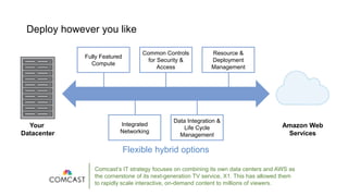 AWS Enterprise First Call Deck | PPTX