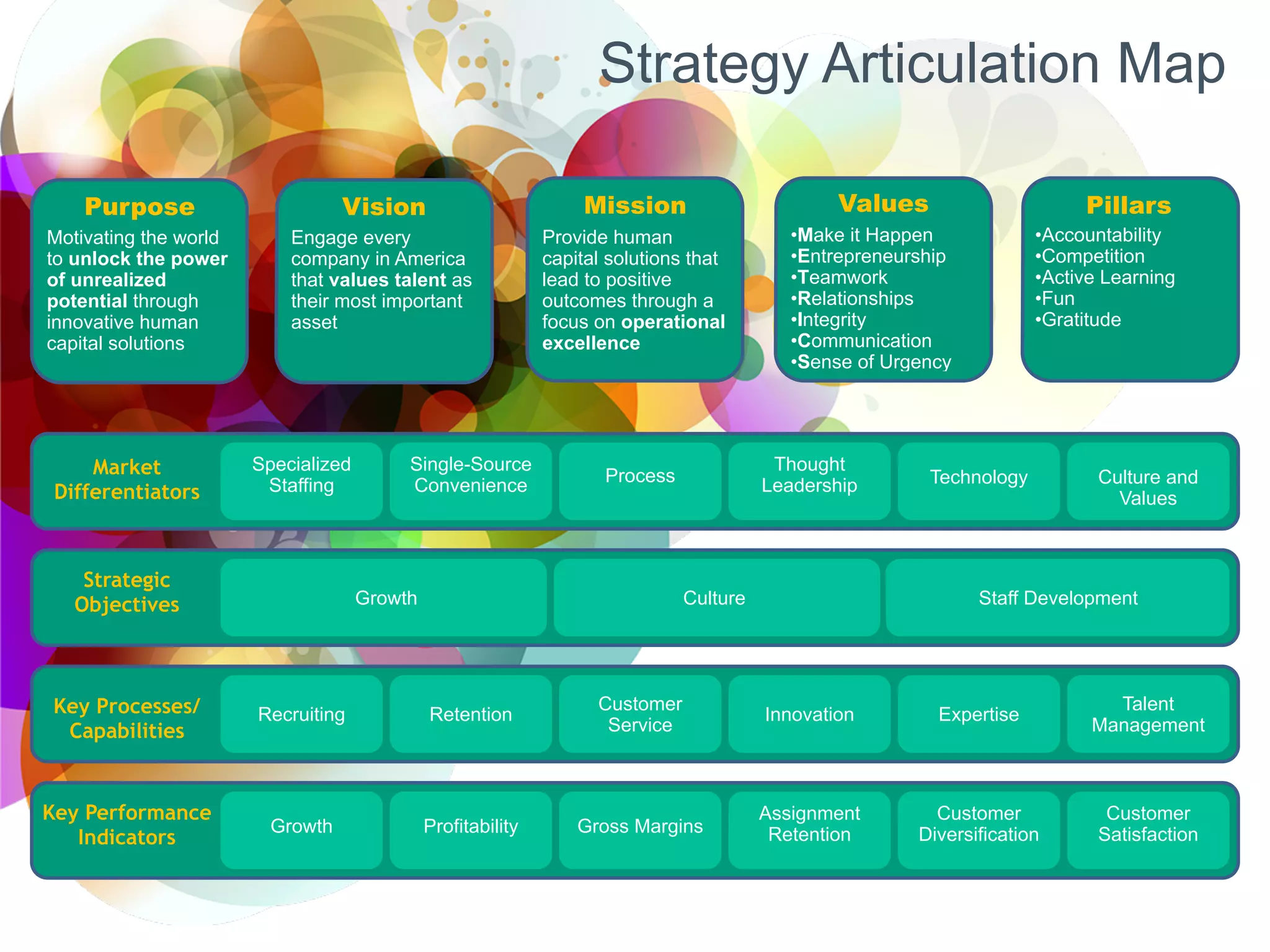 2015 Strategy Articulation Map | PDF