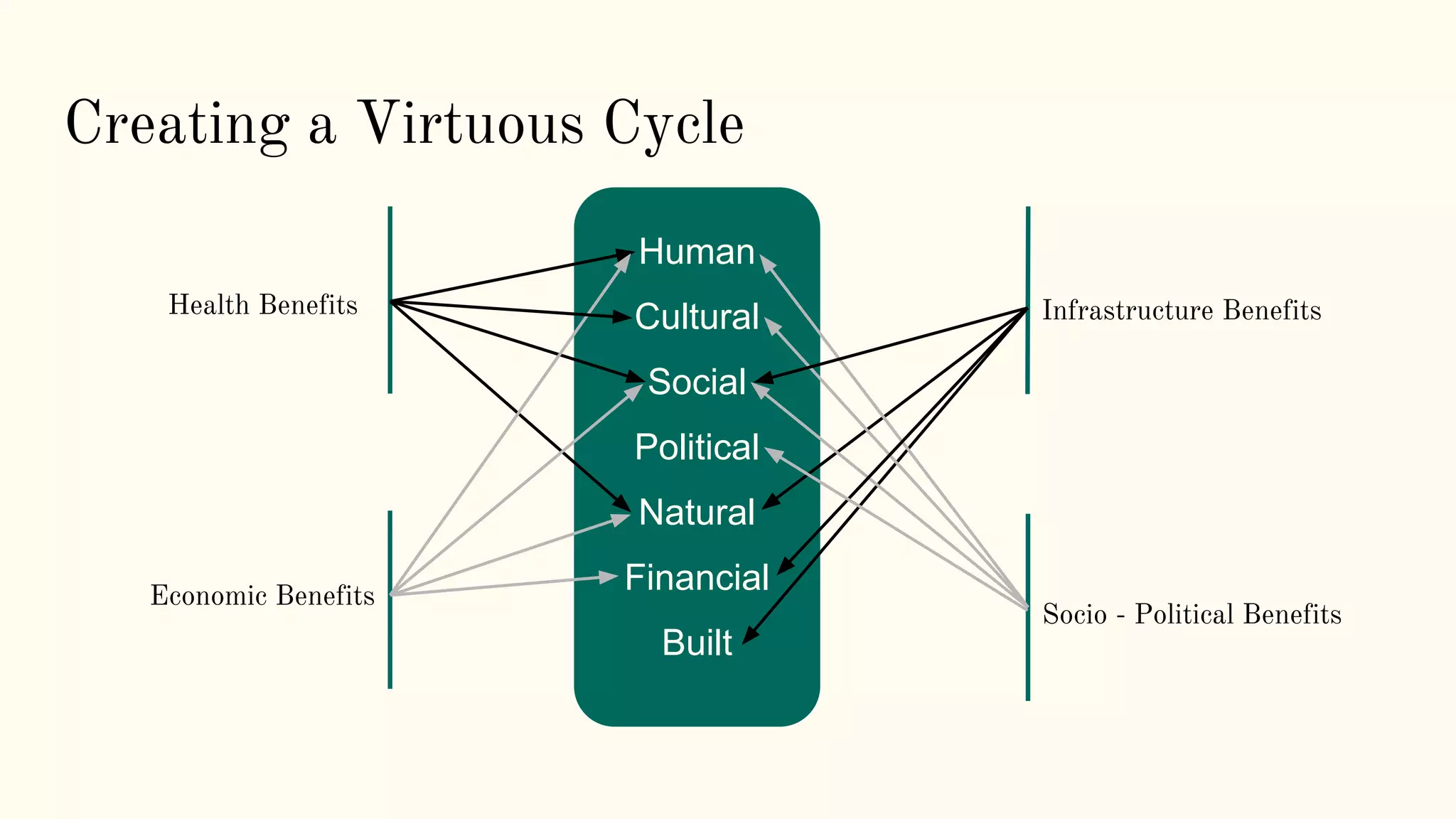 501.087 Case Study Presentation | PDF