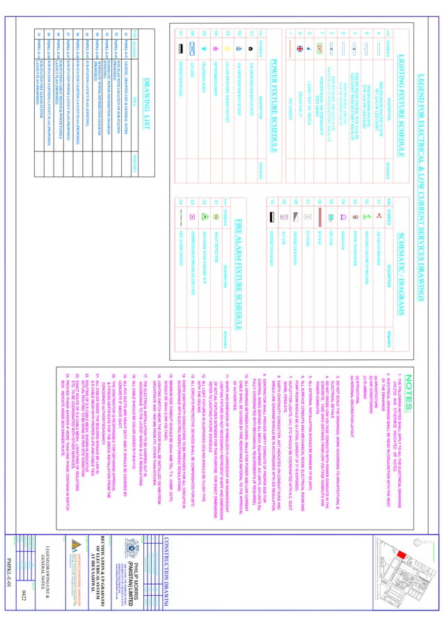 PMI Drawings | PDF